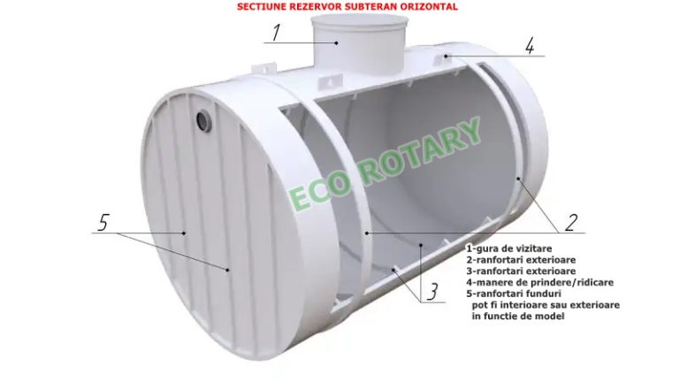 Rezervoare apa incendiu 100mc - Eco Rotary - magazin online statii de ...